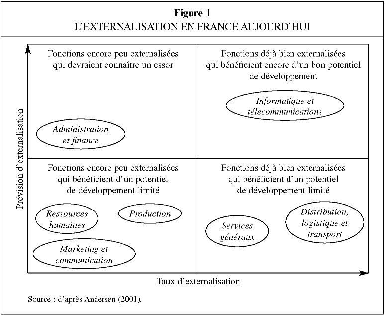 Externalisation du service client : ce qu’il faut savoir